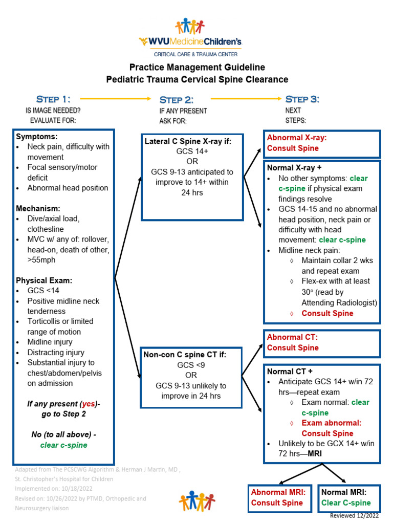 Pedsth 2023 Practice Management Guideline Pediatric Trauma C Spine ...