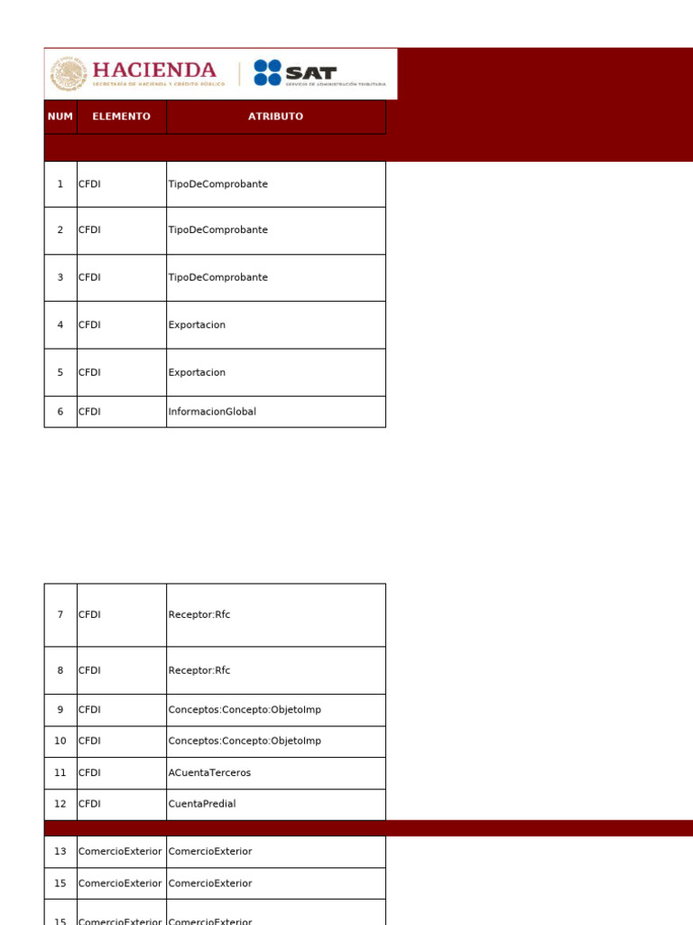 Matriz de Errores CCE v2.0 | PDF