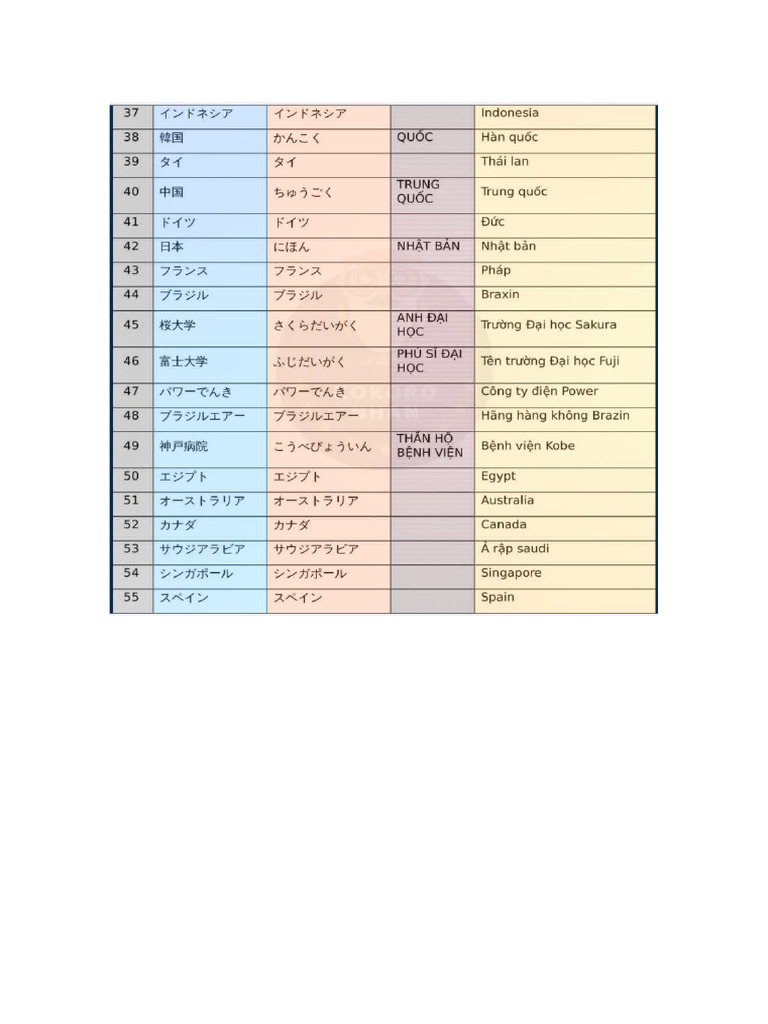 So Tay Tu Vung N5-N4 - 4 | PDF