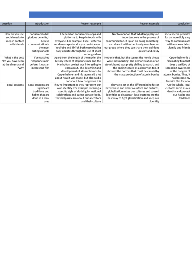 Speaking Mohammed Saif | PDF | Social Media | Popular Culture & Media Studies
