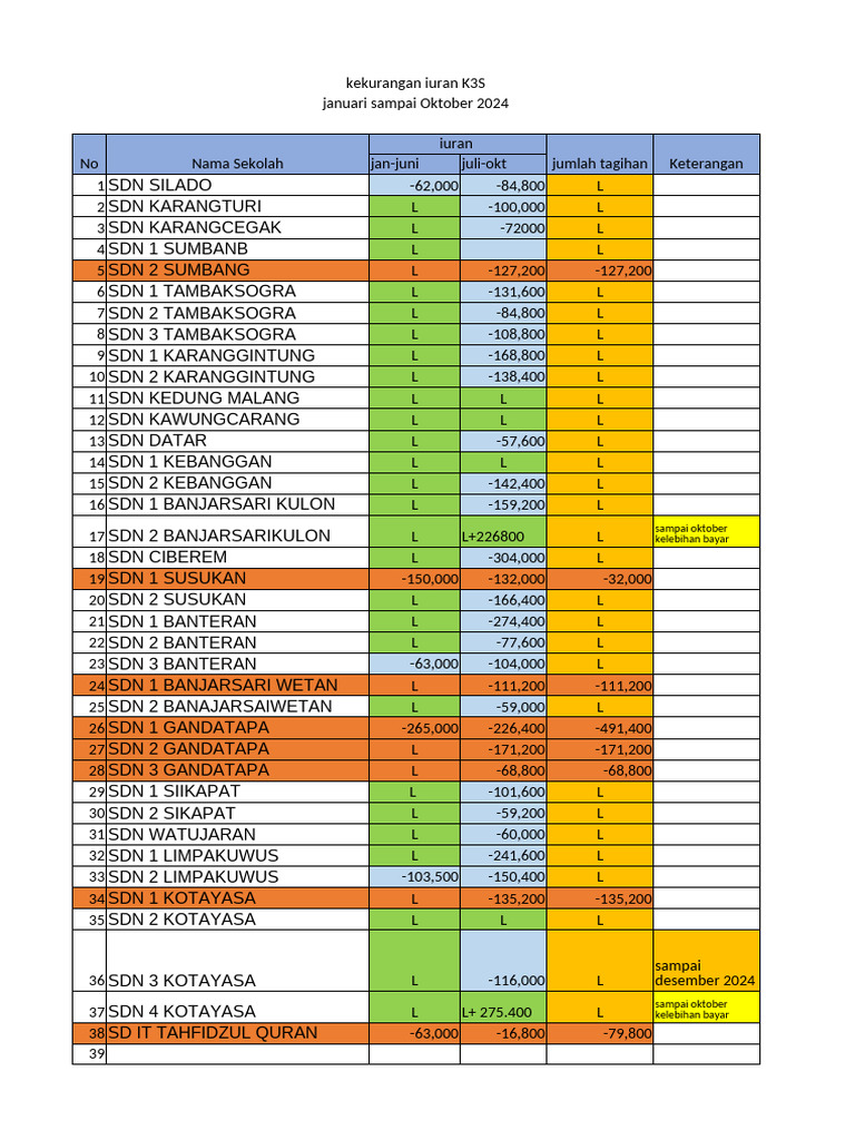 Tagihan Iuran K3S THN 2024-1 | PDF