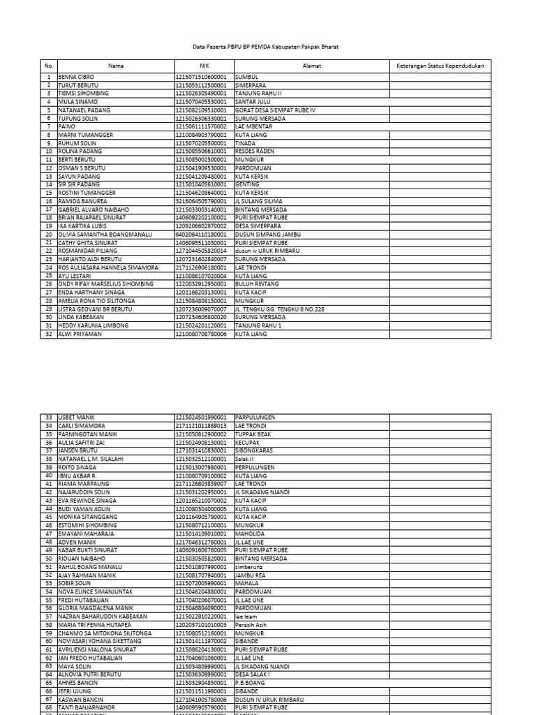 Lampiran SUrat DINKES | PDF