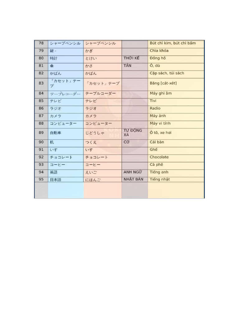 So Tay Tu Vung N5-N4 - 7 | PDF