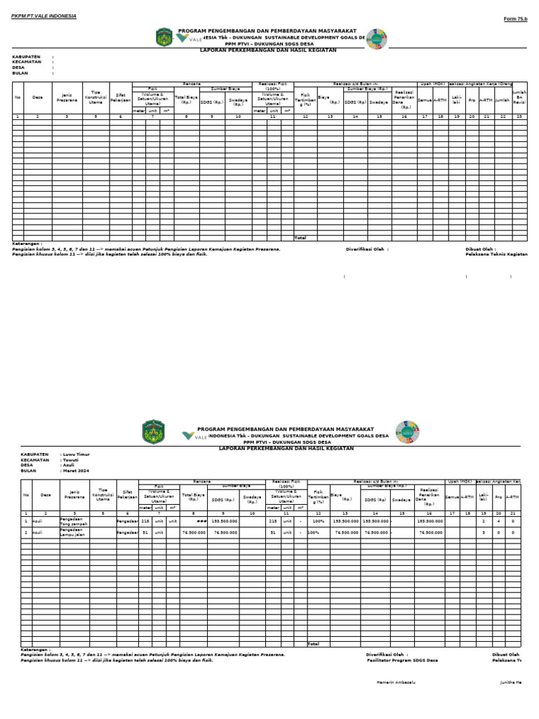 Form C.2.2 Laporan Perkembangan Dan Hasil Kegiatan | PDF
