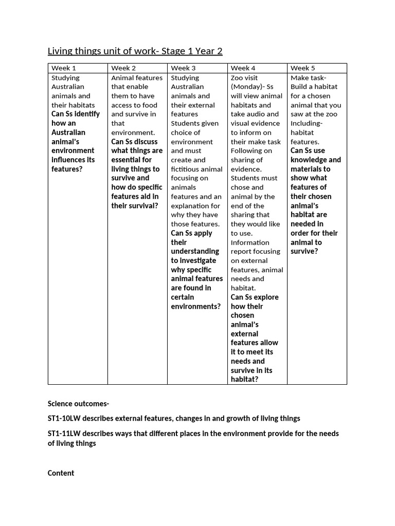 Living Things Unit of Work | PDF | Reading Comprehension | Human ...