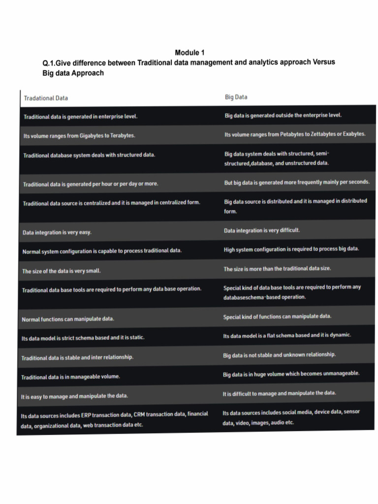 BDA VIVA Question Answers | PDF | Computers | Technology & Engineering