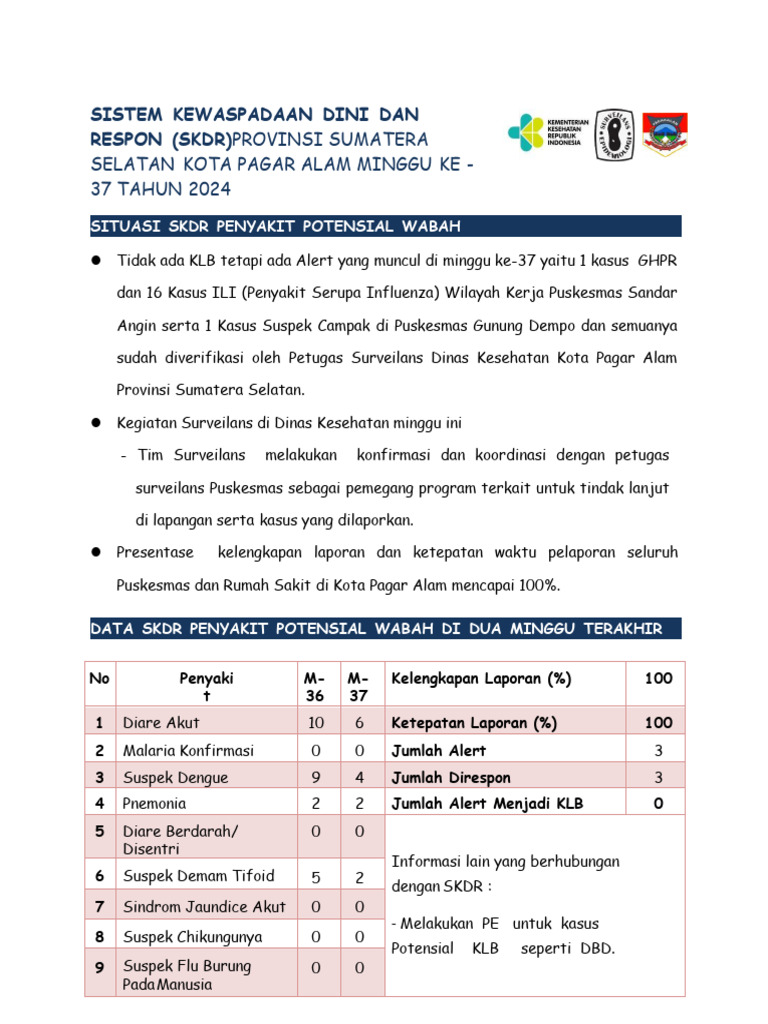 Buletin SKDR M Ke-37 Kota Pagar Alam Tahun 2024 | PDF