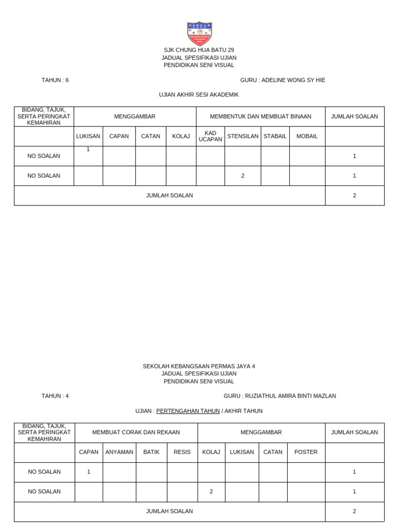 Jsu Pendidikan Seni Visual | PDF