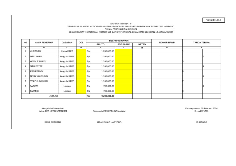 Format DN.07.B Daftar Nominatif Honor KPPS-Linmas | PDF