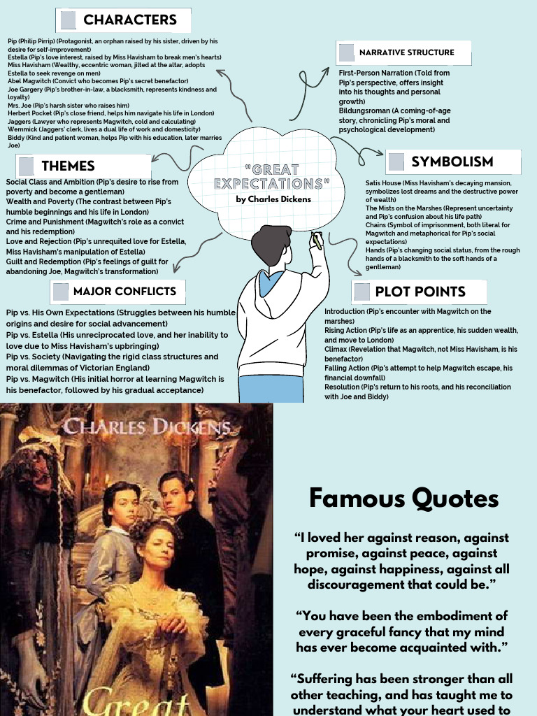 Great Expectations: Character and Theme Guide | PDF | Great ...
