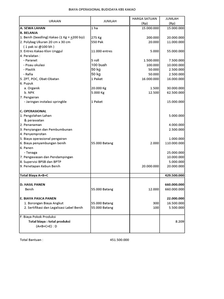 RAB Budidaya Kakao dan Biaya Operasional | PDF