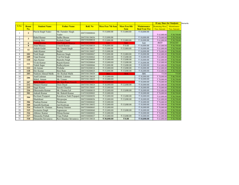 List of Final Year No Dues Form Not Sumbmited | PDF