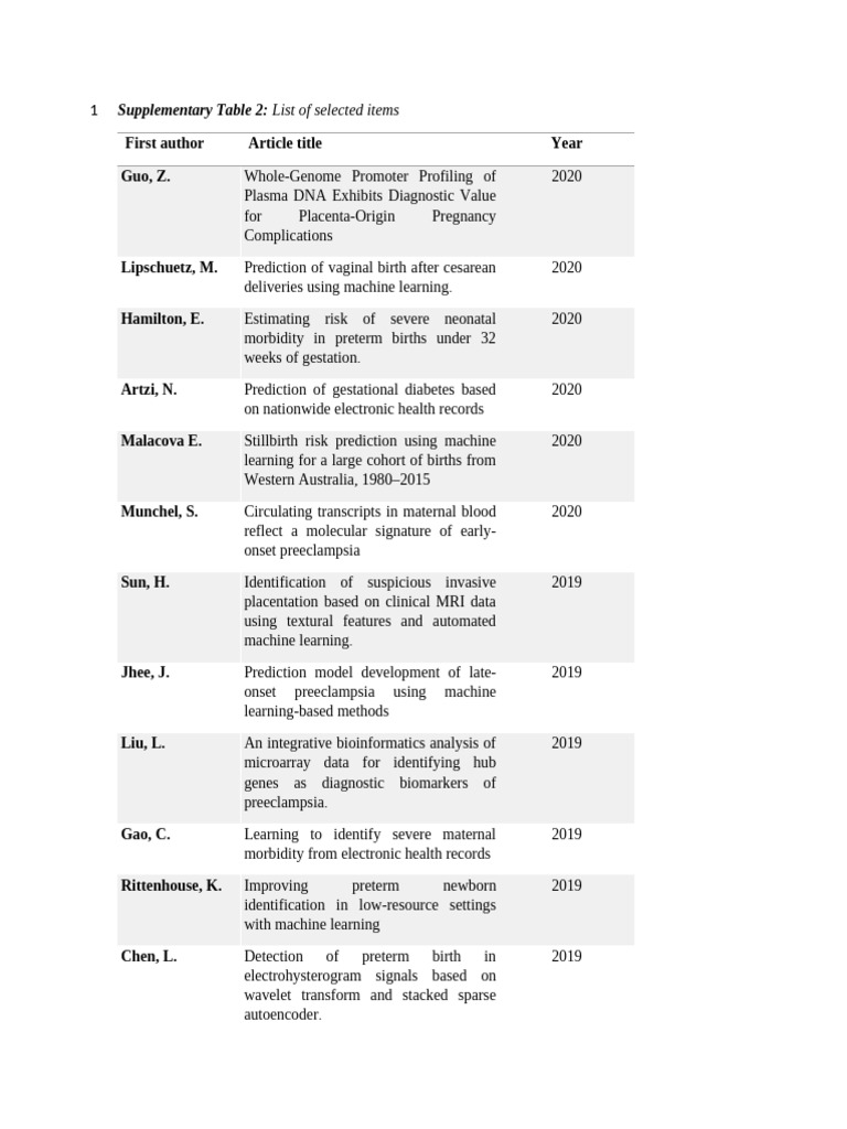 Table 2 | PDF | Preterm Birth | Childbirth