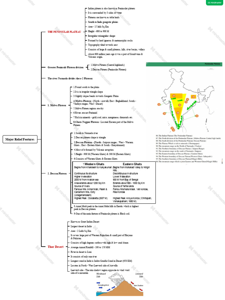 L-1 - India - Relief Features - IV | PDF | Plateau | Earth Sciences
