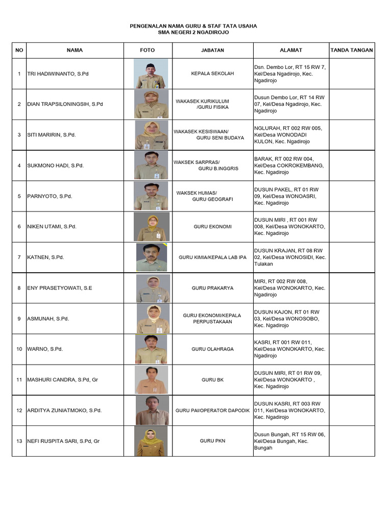 Daftar Guru & Staf SMA Negeri 2 Ngadirojo | PDF