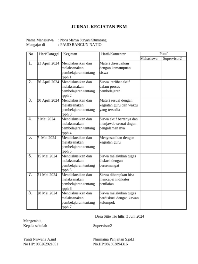 Jurnal Kegiatan PKM | PDF