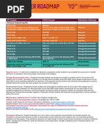 Mechanical Engineering Roadmap | PDF | Qualifications | Educational Stages