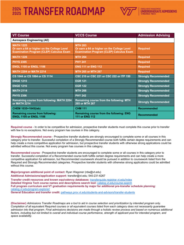 Aerospace Engineering Roadmap | PDF | Educational Stages | Qualifications