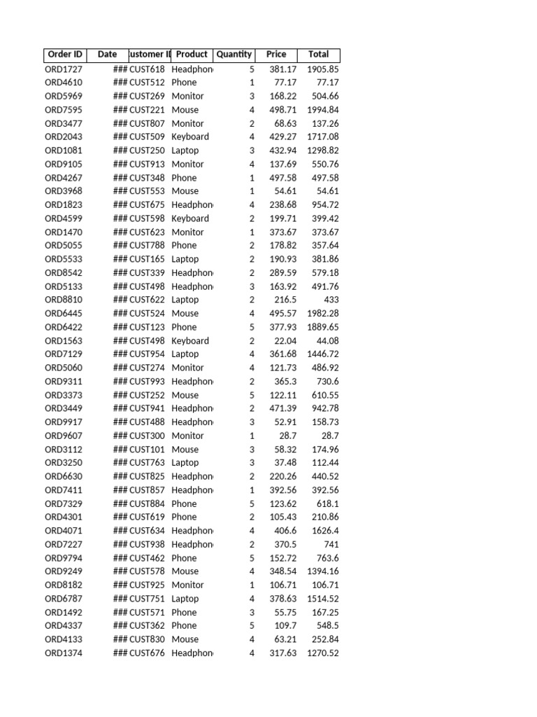 Sales Data 4 | PDF | Microcomputers | Classes Of Computers