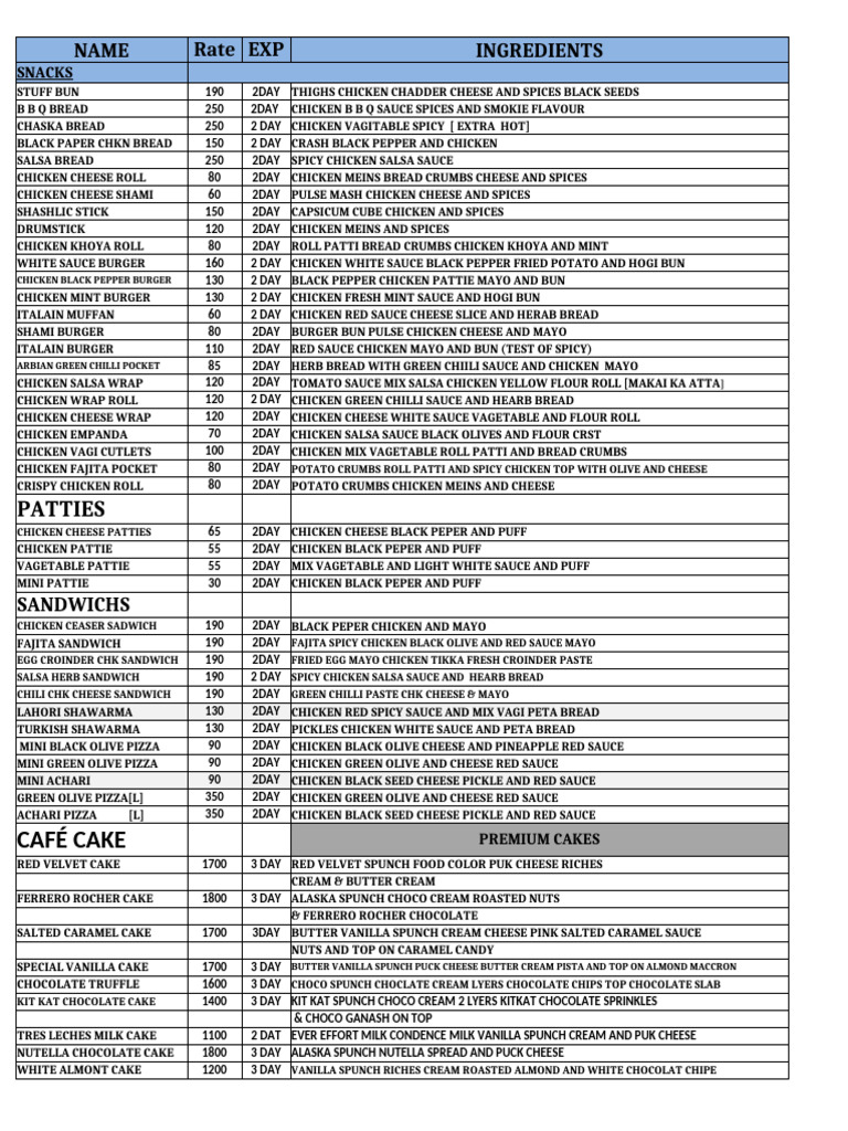Cake Pastry Snack Ingredients | PDF | Cakes | Chocolate