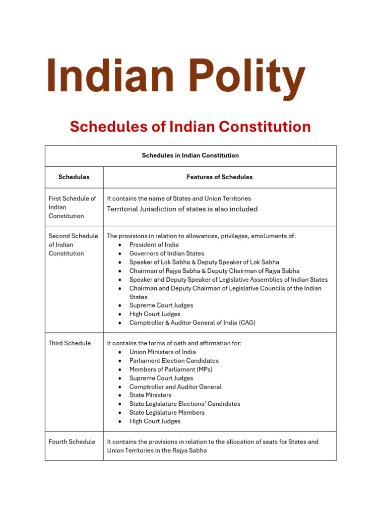 List of Important Articles of Indian Constitution | PDF | State Of ...
