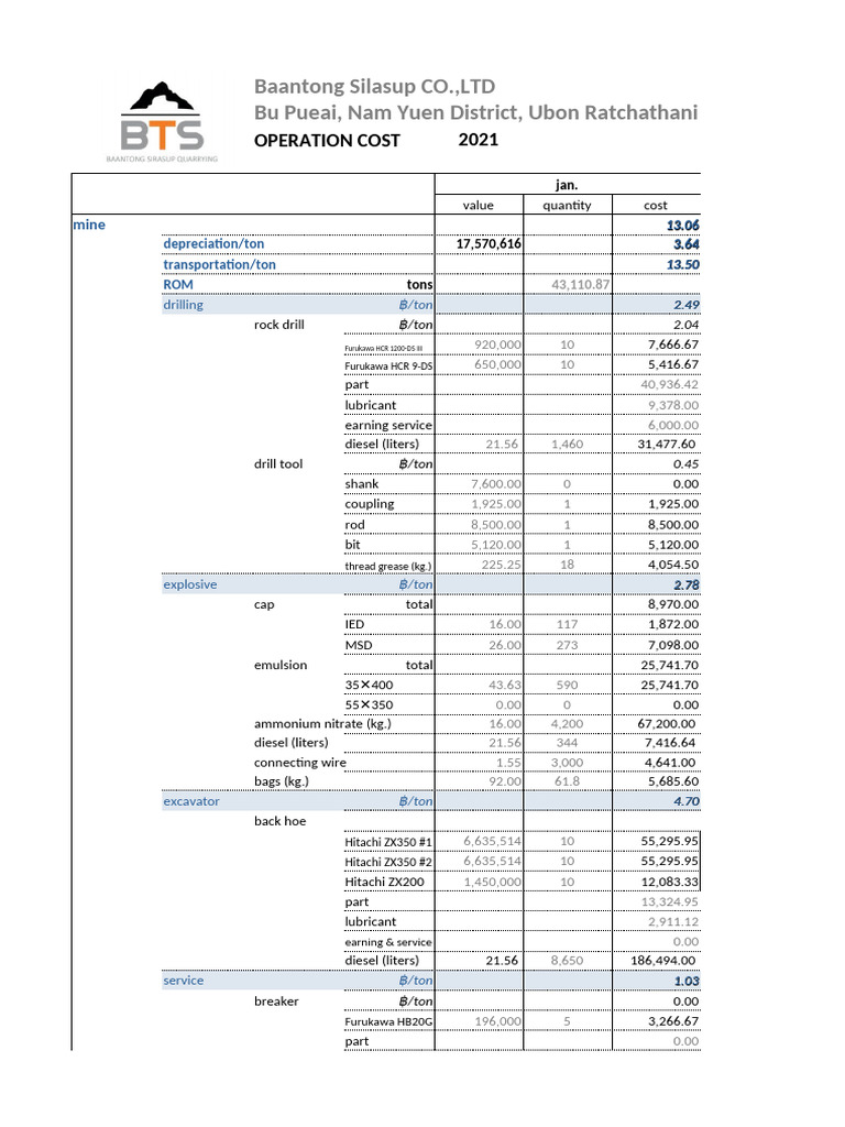Operation Cost BTS | PDF | Motor Vehicle | Vehicles