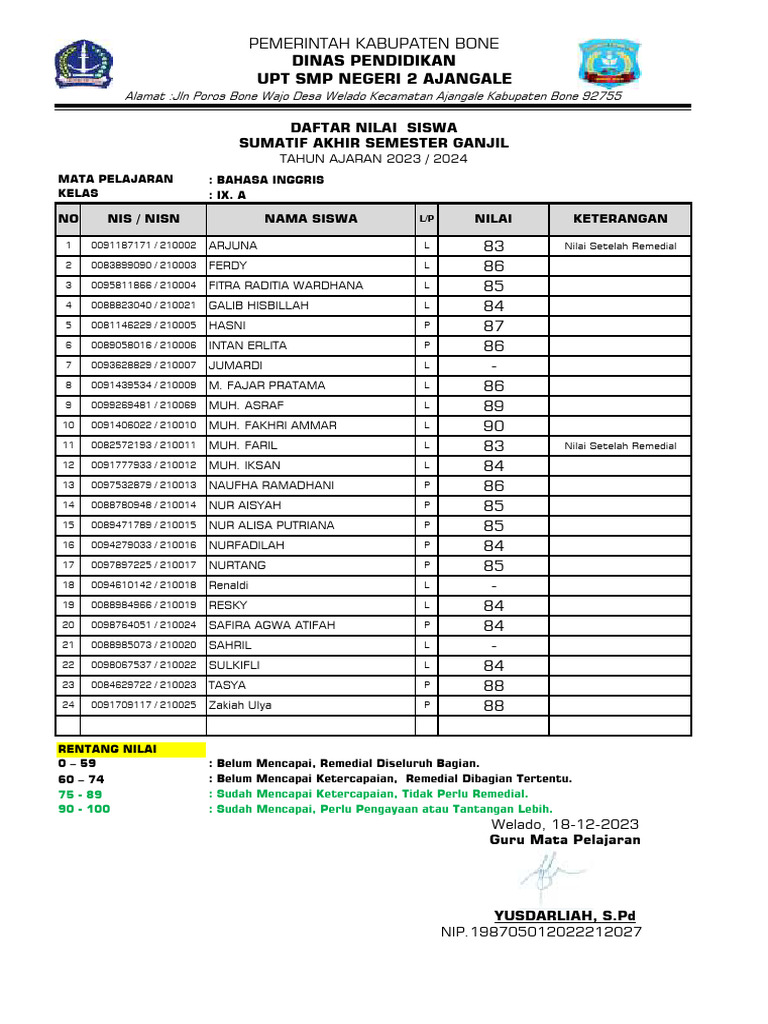 Hasil Sumatif Akhir Semester Ganjil Tapel 2023-2024 | PDF