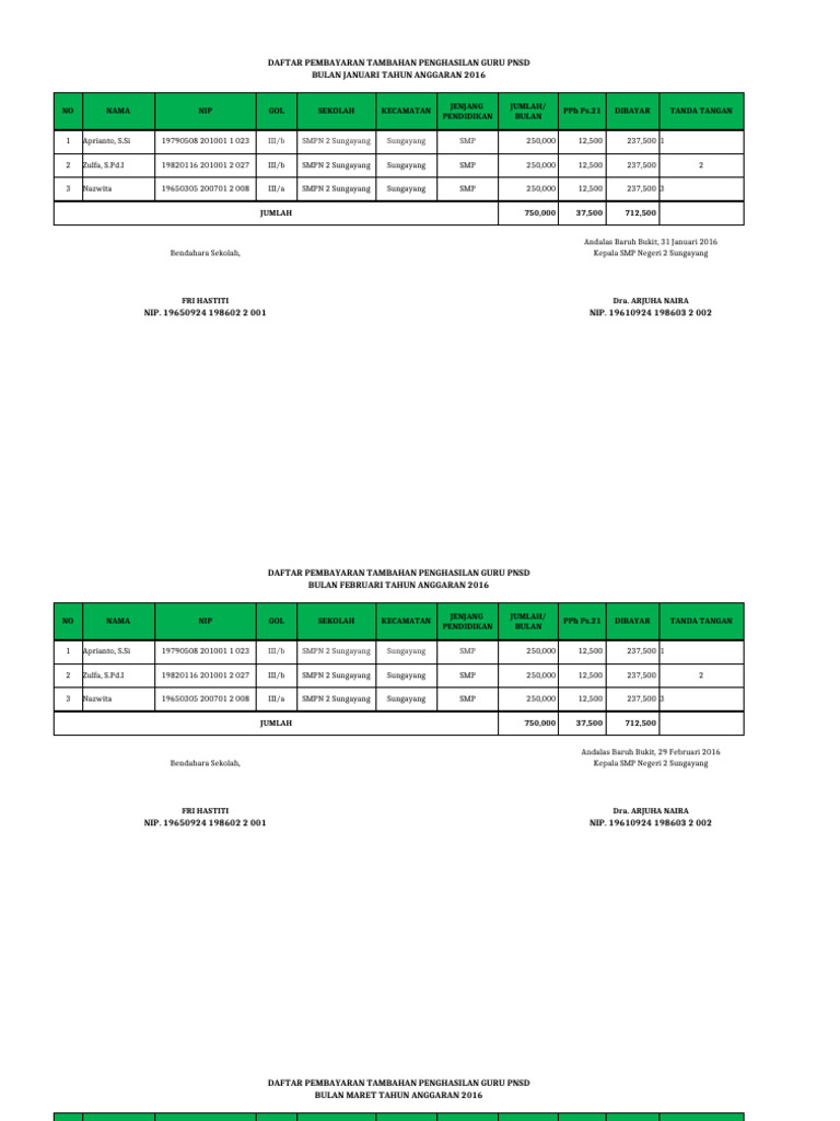 Tunj. Guru Triw IV 2015 | PDF