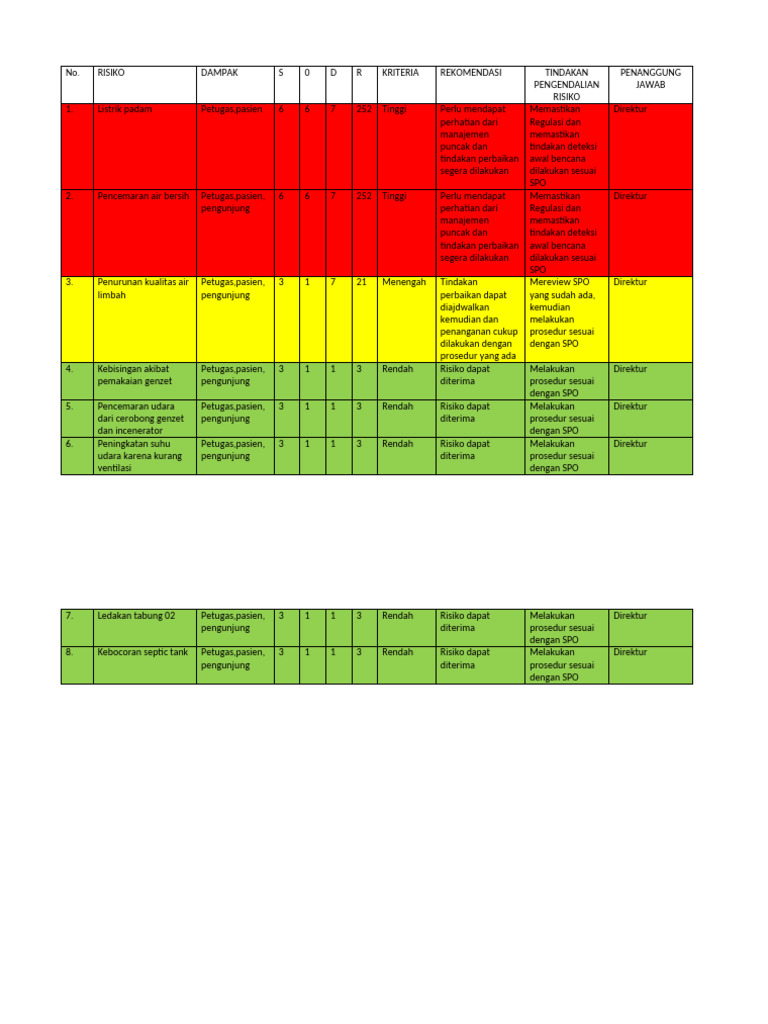 Manrisk Utilitas | PDF
