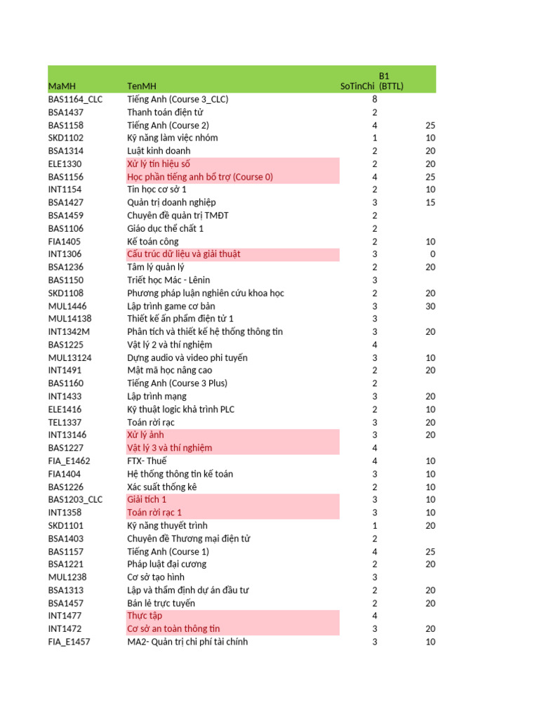 Nhom 05 - An Toan Va Bao Mat HTTT | PDF