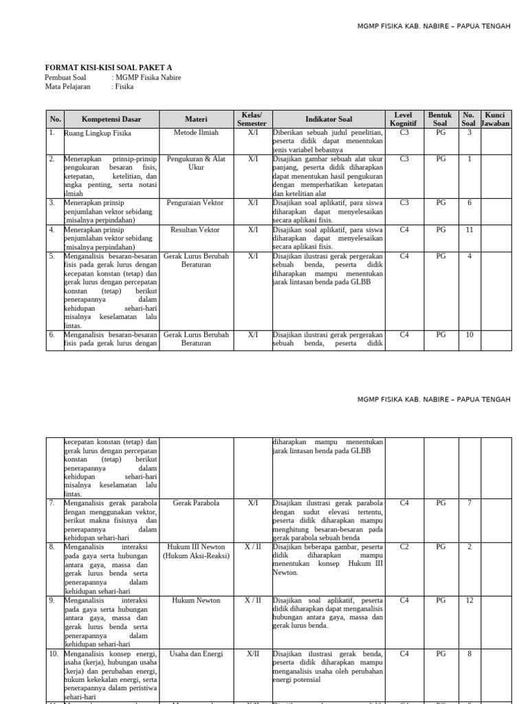 Kisi-Kisi Soal Us 2024 | PDF | Sains & Matematika | Teknologi & Rekayasa