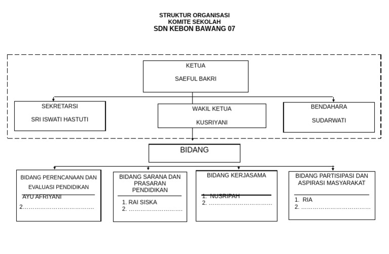 Contoh Struktur Komite Sekolah Pdf