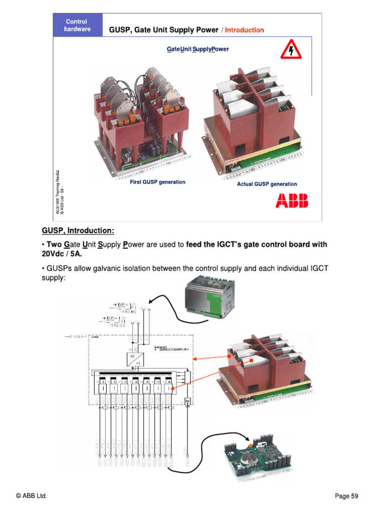 GUSP Testing Scheme | PDF