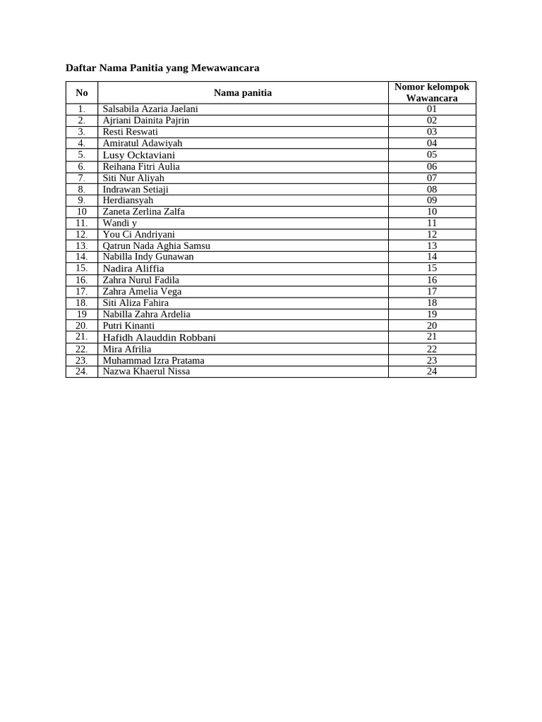 Daftar Nama Panitia Wawancara | PDF