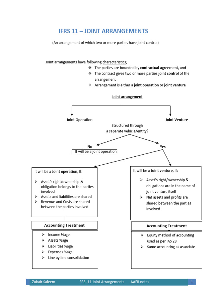 6.IFRS 11 Joint Arrangment | PDF | International Financial Reporting ...