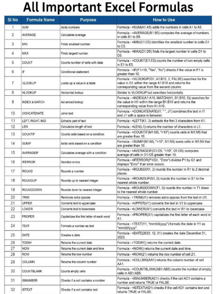 Important Excel Formulas | PDF