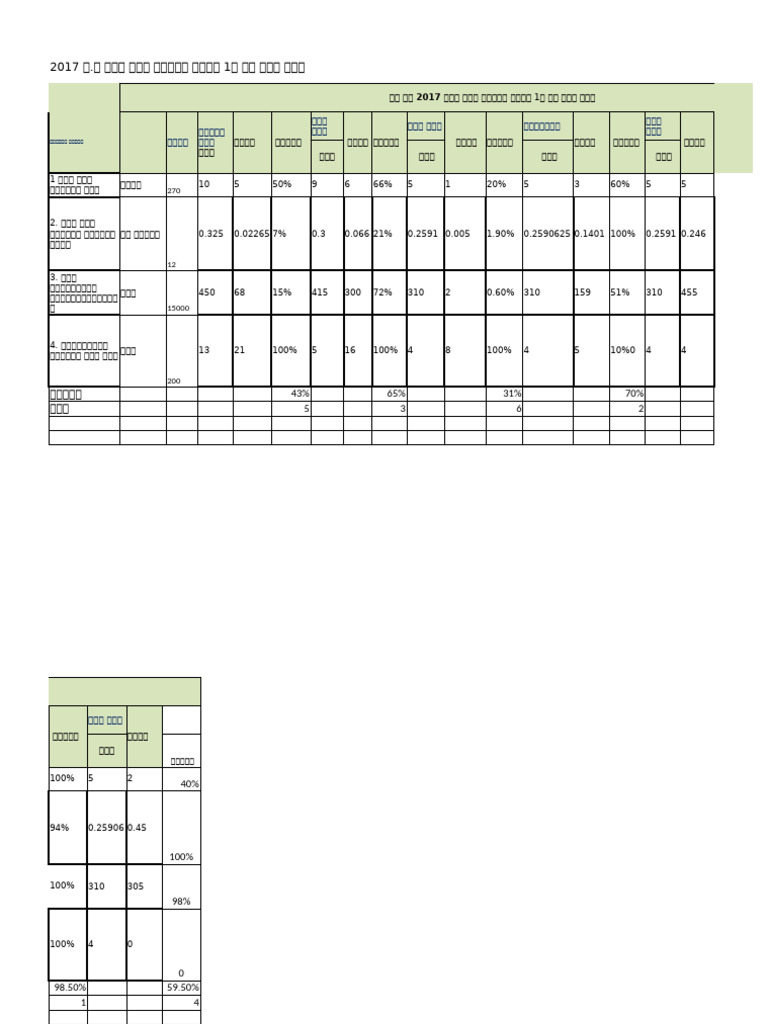 Lecense 2017 Derja | PDF
