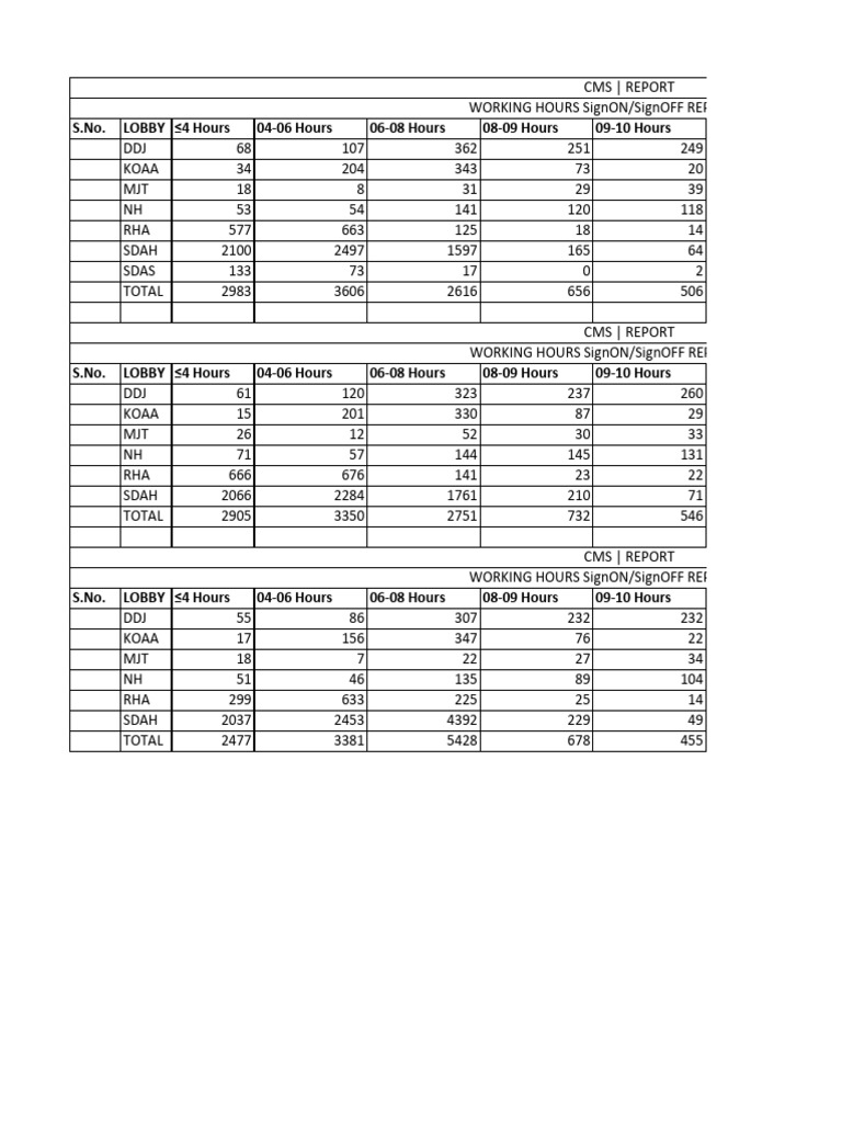 All Tms Pdf