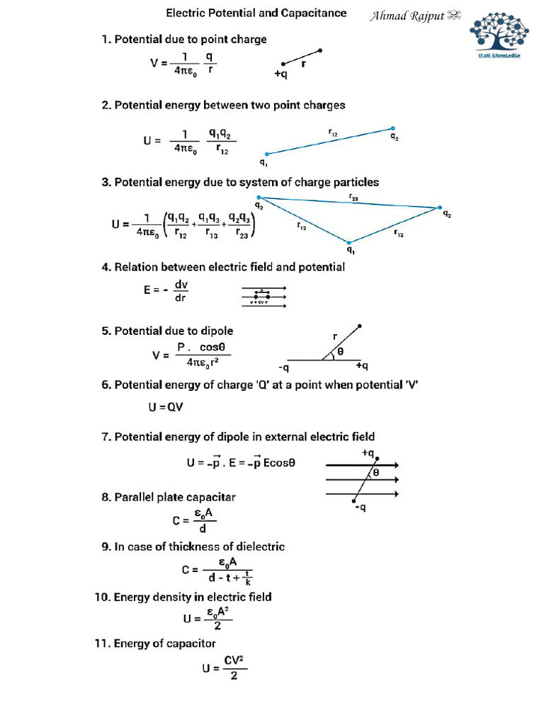 2.electrostatic Potential and Capacitance | PDF