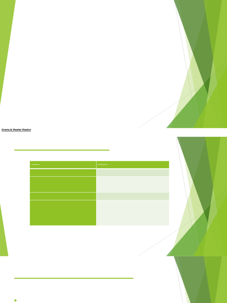 Week 1 Origin and Nature of Theatre Abridged | PDF | Theatre | Monologue