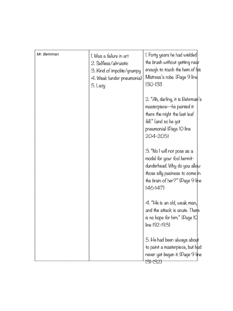 The Last Leaf Characterisation | PDF