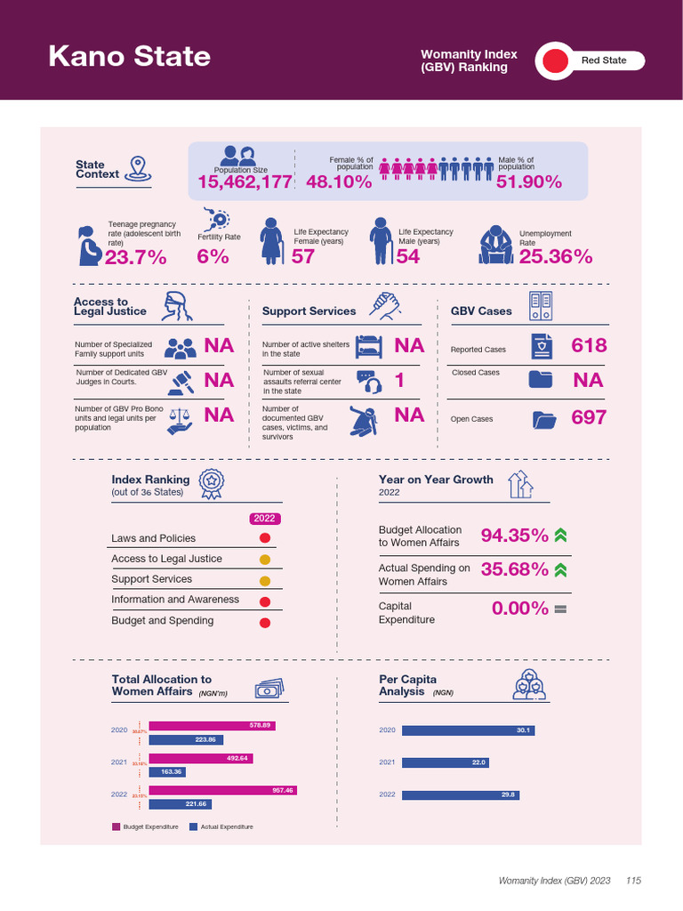 Kano | PDF | Sharia | Domestic Violence