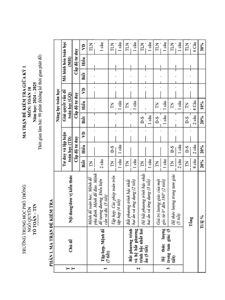 đề thi giữa kì lớp 10 hk1 | PDF
