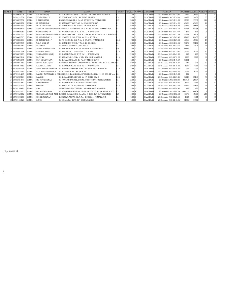 RPT Icmo DataDetail | PDF