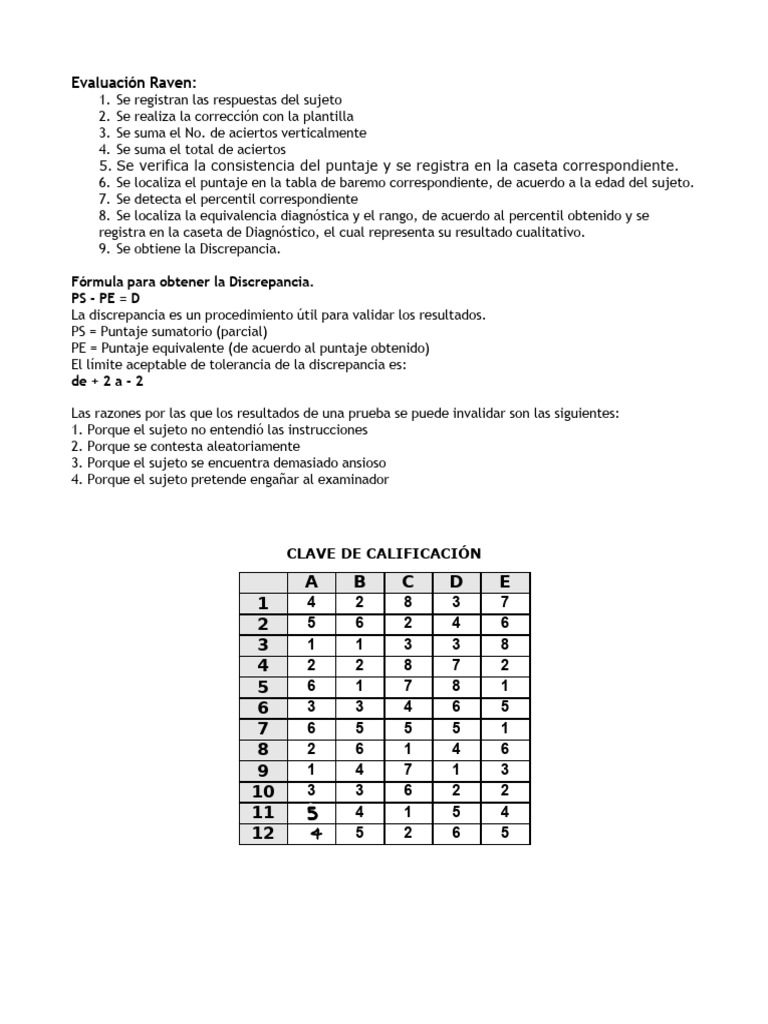 Evaluación y Baremo del Test de Raven | PDF