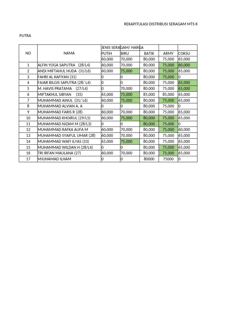 Rekap Seragam Mts-Ma | PDF | Science & Mathematics