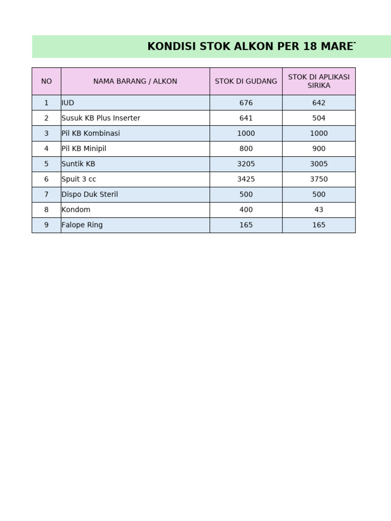 Stok Alkon KB 2024 | PDF