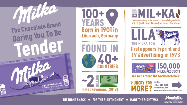 Milka Chocolate Brand History & Facts | PDF
