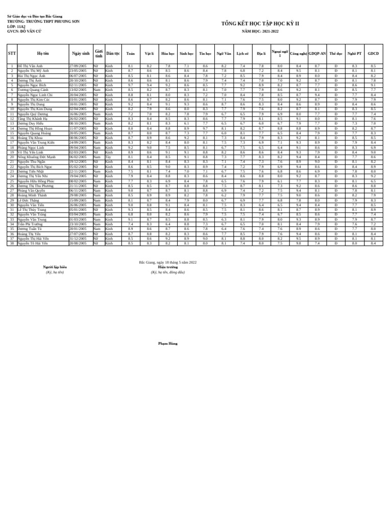 Xem Diem Tong Ket Hk-2 | PDF