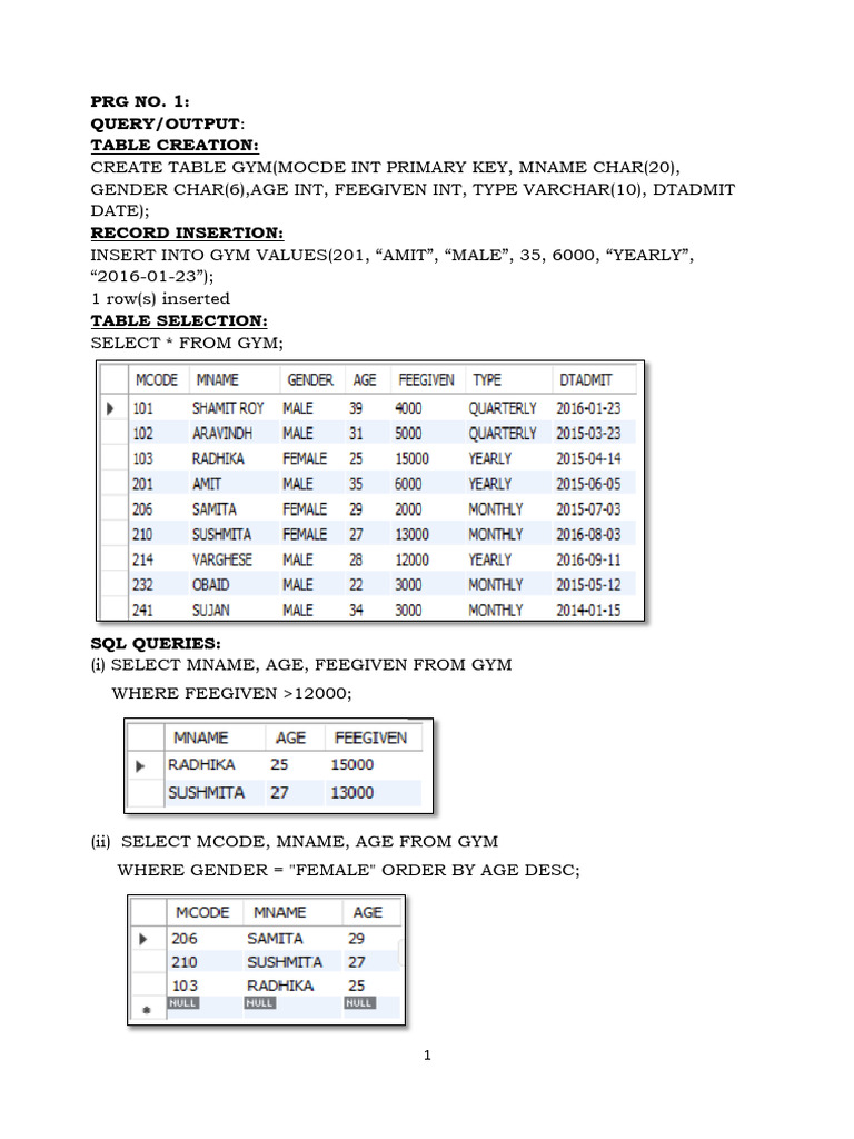 Lab PGM SQL 1,2,3 (Input-Output) | PDF | Information Retrieval | Sql